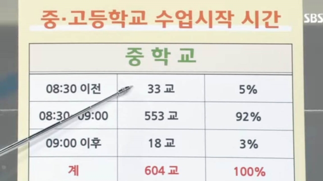 SBS 이슈 인사이드 : [다시보기] SBS 이슈 인사이드 81회 : SBS