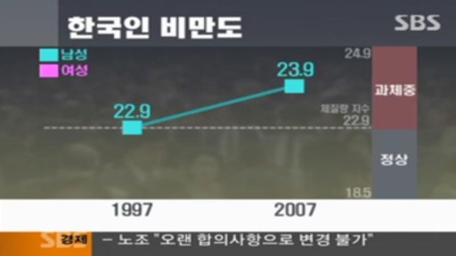 모닝와이드 3부 : [다시보기] 모닝와이드 3부 3002회 : SBS