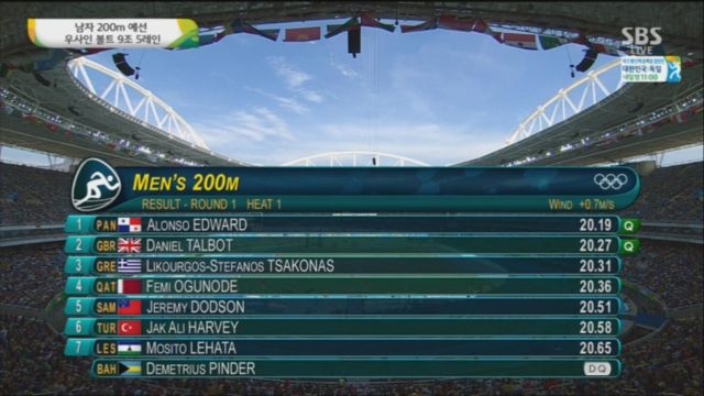 2016 리우 하계올림픽 : 200m 1조의 승자는 알론소 에드워드 : SBS