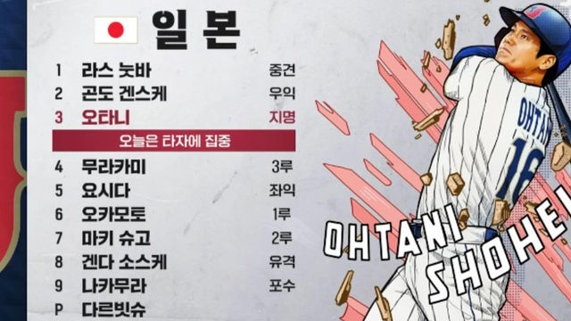 SBS 2023 WBC 월드 베이스볼 클래식 : ‘지명타자 오타니’ 일본 오늘의 타순 [대한민국 vs 일본] : SBS