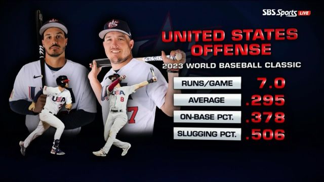 SBS 2023 WBC 월드 베이스볼 클래식 : 몸값만 2조! 장타율 5할이 넘는 꿈의 타선 갖춘미국 [쿠바 vs 미국] : SBS