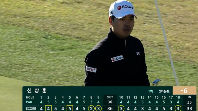 2023 KPGA 코리안투어 : 신상훈, 단독 1위로 2라운드 마무리 [LG SIGNATURE 플레이어스 2R] : SBS Golf