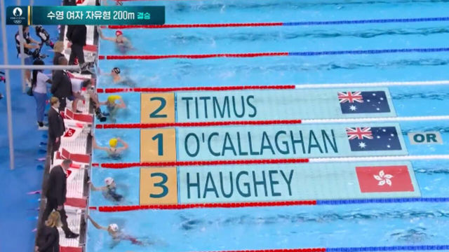 SBS 2024 파리 올림픽 : '올림픽 신기록' 금메달 차지하는 몰리 오캘러헌 [여자 자유형 200m 결승] : SBS