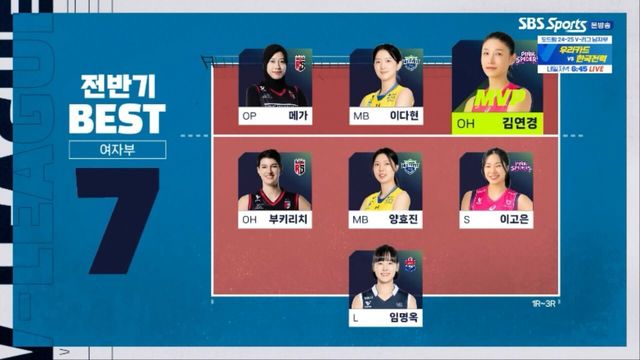 2024 주간배구 : 여자부 전반기 MVP 김연경! 여자부 정규리그 베스트7 [주간배구] : SBS